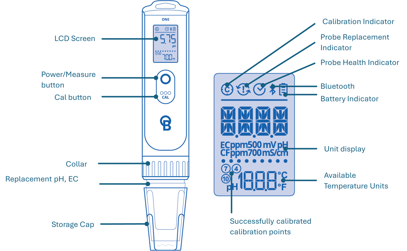 Getting Started: Bluelab OnePen