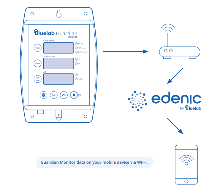 Getting Started: The Bluelab Guardian Monitor Wi-Fi