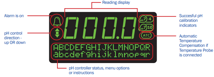 Getting Started: The Bluelab pH Controller