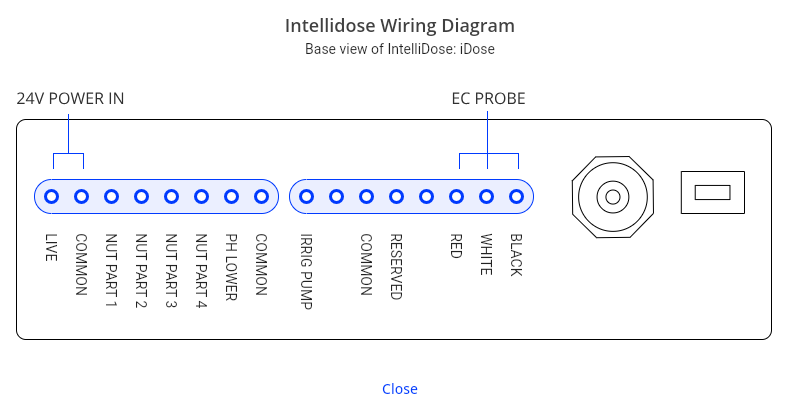 Setting up your IntelliDose with Edenic