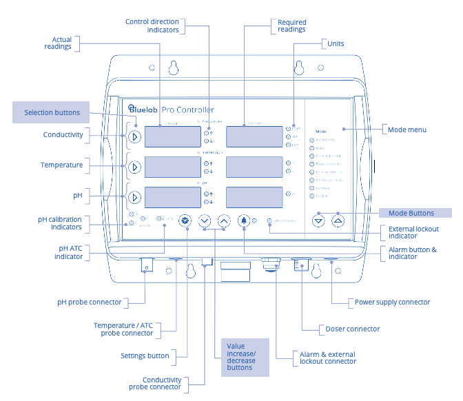 Getting Started: The Bluelab Pro Controller Wi-Fi