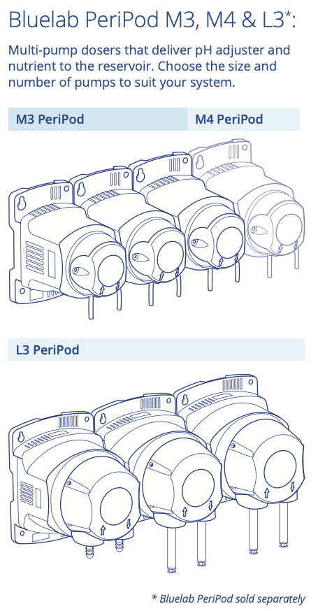 Getting Started: The Bluelab Pro Controller Wi-Fi