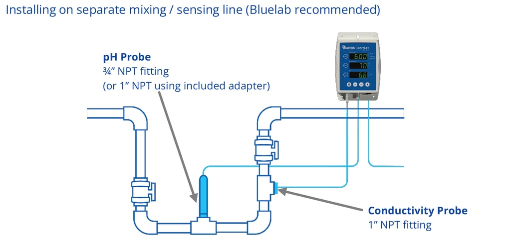 Getting started: The Bluelab pH In-line probe