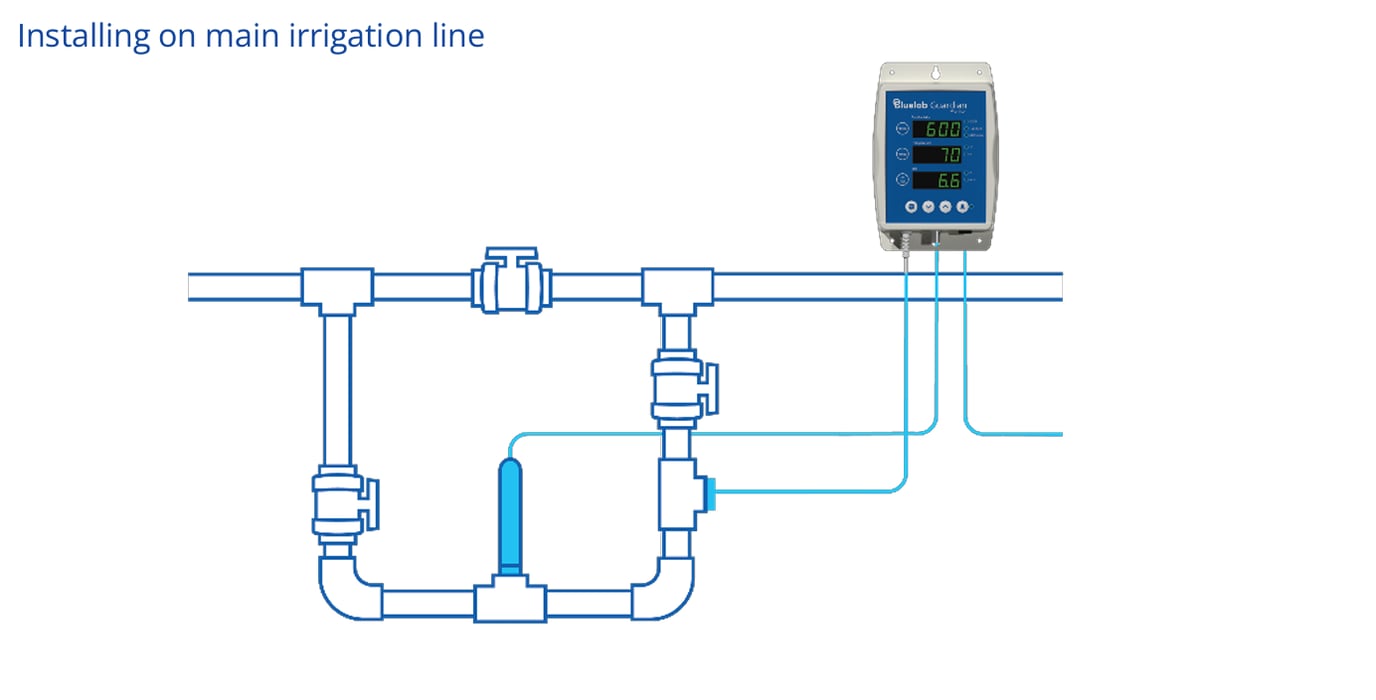 Getting started: The Bluelab pH In-line probe