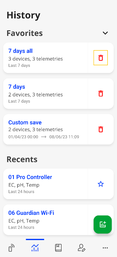 How to get the most out of History Reporting